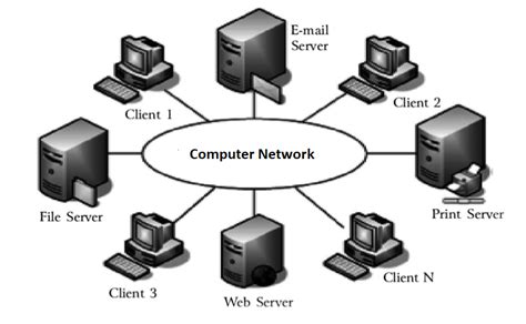 Network Programming In Java Enablegeek