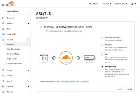 Free Image Hosting With Cloudflare Transform Rules And Backblaze B2