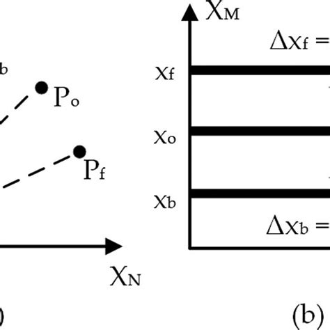 Alignment Principle A The Schematic Of The Rotatable Robot Observed Download Scientific