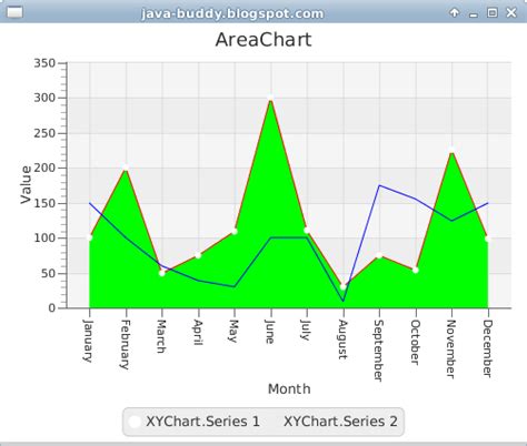 Java Buddy Apply Custom Style On AreaChart