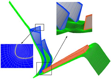 Diagram Of Computational Mesh Download Scientific Diagram