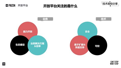 【得物技术】得物开放平台进阶之路 Csdn博客 【得物技术】得物开放平台进阶之路 Csdn博客