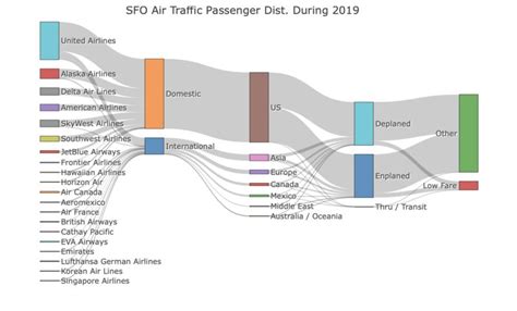 Juan M Gutierrez On Linkedin Datascience Dataanalytics Timeseriesanalysis Todoeconometria