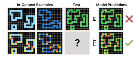 New Ai Research Shows A 600 Leap In Problem Solving By Paul Nov 2024 Medium