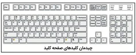 آشنایی با کلیدهای صفحه کلید کامپیوتر لپتاپ آراکس کامپیوتر