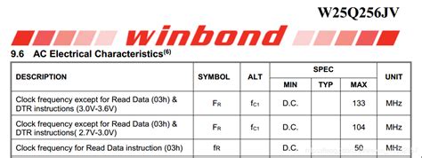 Spi Flash 读取指令read Data和fast Read Data的区别gd25q40 Fast Read 和read的区别 Csdn博客