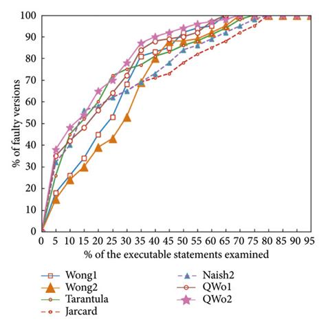Comparison Of Localization Efficiency Download Scientific Diagram