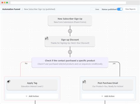 Fluentcrm Digital Publishing Lab