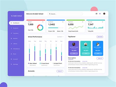 Dashboard Ui By Esparkbiz On Dribbble