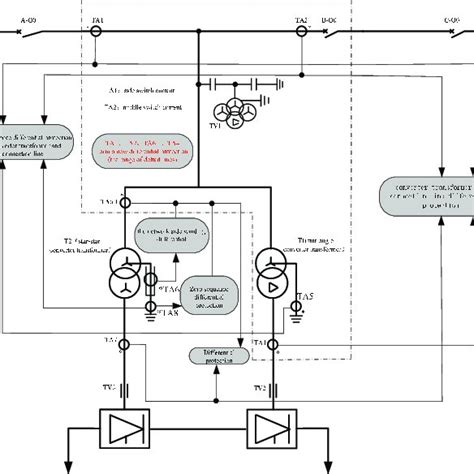 new configuration scheme for a set converter transformer protection the