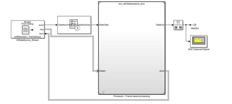 Receive Signal Waveform Using DDR4 On Xilinx RFSoC Device MATLAB