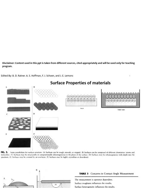 Surface Properties Of Biomaterials Analysis Pdf Raman Spectroscopy