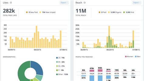 14 Facebook Analytics Tools For Your Brand In 2026 Sprout Social