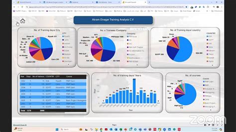 How To Present KPIs On PBI Dashboard Eng Akram YouTube