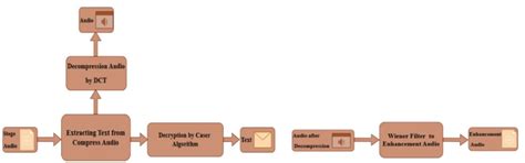 Figure 2 From Empirical Analysis Of Text Embedding Algorithms In Audio