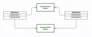 Java Delete Relationship Between Objects With Hql Stack Overflow