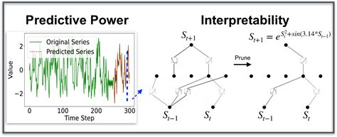 Tkan Temporal Kolmogorov Arnold Networks Ai Research Paper Details