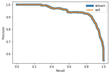 Image Segmentation How We Calculate Precision Recall Curve Signal Processing Stack Exchange