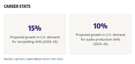 Career Stats Data Uw Professional And Continuing Education