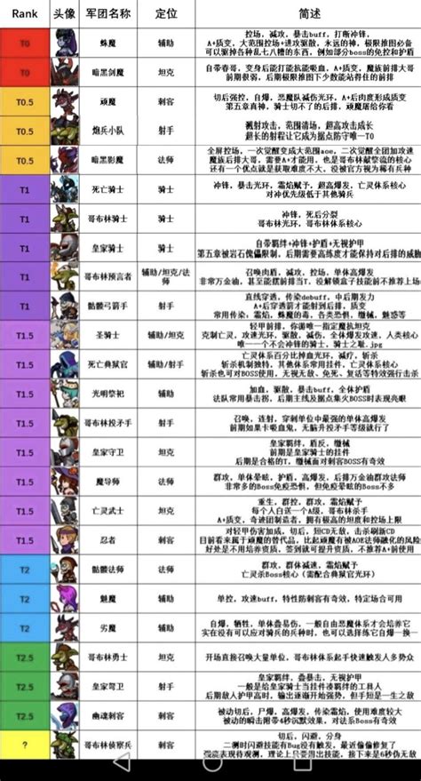 放置军团 玩家社区 Taptap 社区