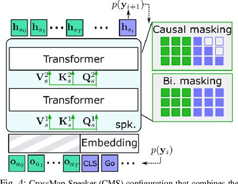 Crossmap Transformer A Crossmodal Masked Path Transformer Using Double Back Translation For