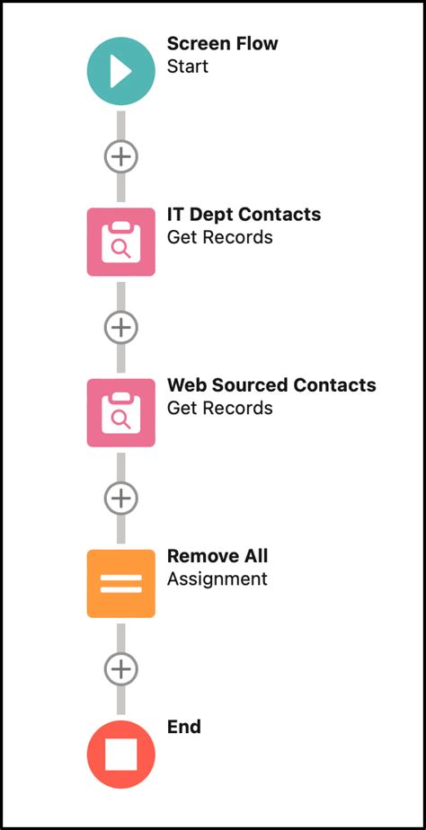 Remove Duplicates From Record Collection Variables In A Flow