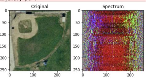 Frequency Domain Of Images Fourier Transform And Filtering Donike Net