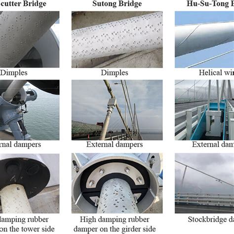 Cable Vibration Mitigation With Combined Techniques Download Scientific Diagram