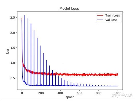 Swin Transformer V2实战：使用swin Transformer V2实现图像分类（一） 知乎