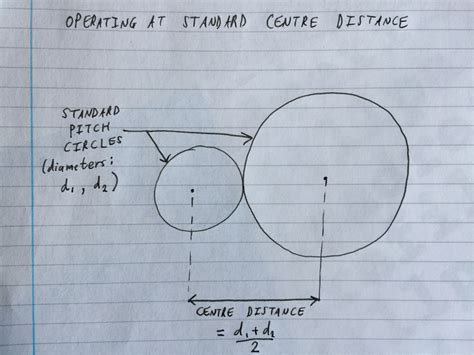 Gears Is Pitch Diameter The Same As The Distance Between The Centers Engineering Stack