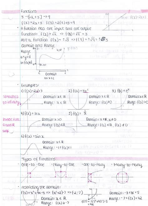 Solution As And A Level Pure Mathematics Functions And Modulus