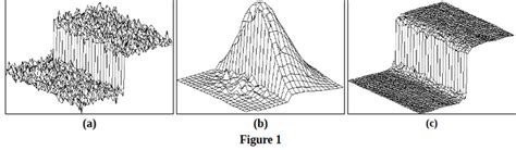 Opencvimgproc 双边滤波 知乎