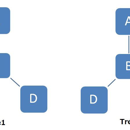 Examples Of Two Trees Which Are Considered As Identical By Download Scientific Diagram
