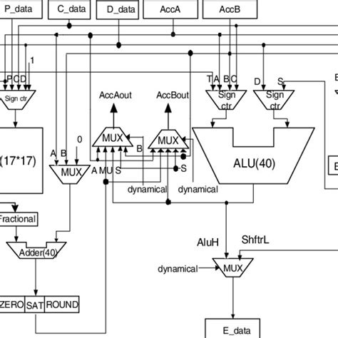 The Transmission Gate Latch Download Scientific Diagram