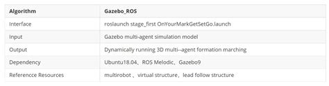 Gazebo Roscrowdsourced Collaborative Reinforcement Learning Algorithm Crowdhmt