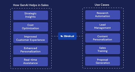 Generative Ai In Internal Audit Scope Integration Use Cases