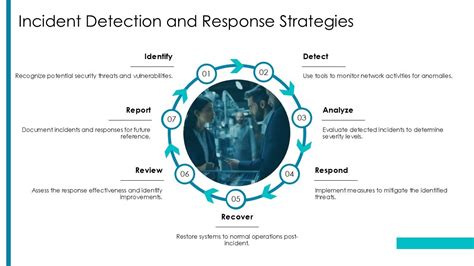 Siem Cybersecurity Ppt Outline Acp Ppt Example