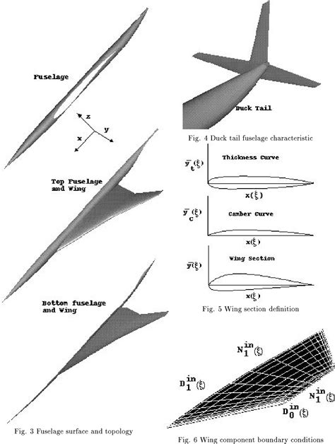 Figure From Rapid Airplane Parametric Input Design RAPID Semantic Scholar
