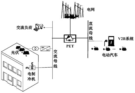Optimized Dispatching Based Building Microgrid Injection Power Smooth Control Method And Device