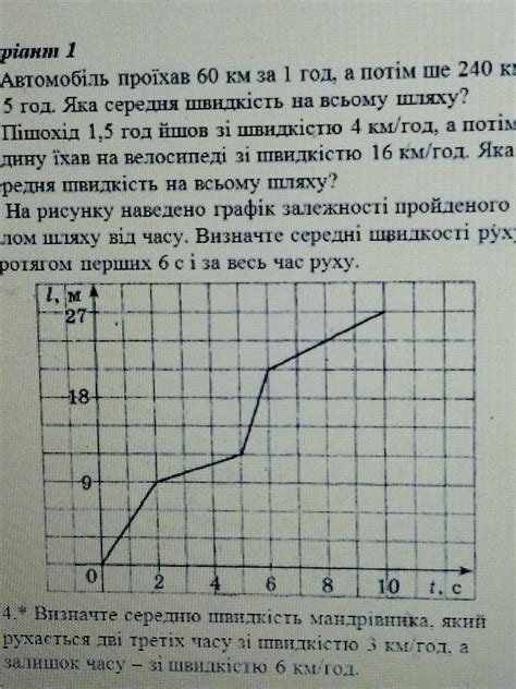на рисунку зображено графік залежності пройденого тілом шляху від часу Визначити середній