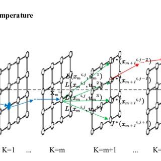 Principle Diagram Of The Dynamic Programming Algorithm Download Scientific Diagram