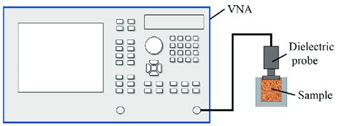 Sample Measurement Set Up Consisting Of A Vector Network Analyzer Vna Download Scientific