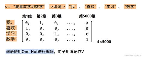Word Embedding 算法csdn Wordembedding Csdn博客 Word Embedding 算法csdn Wordembedding Csdn博客
