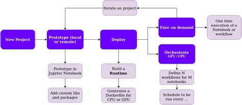 Concepts Lab Functions Documentation