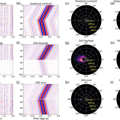 When The Propagation Direction Of The Ambient Noise Sources Is 110