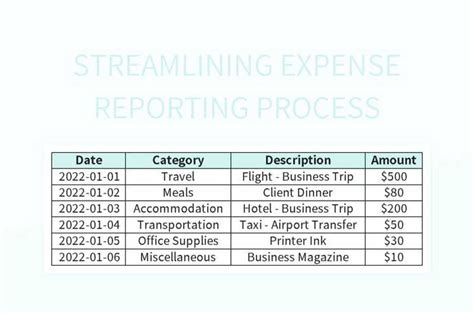 Improving Efficiency In Expense Reporting Process Excel Template Free Download Pikbest