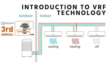 Variable Refrigerant Flow Diagram