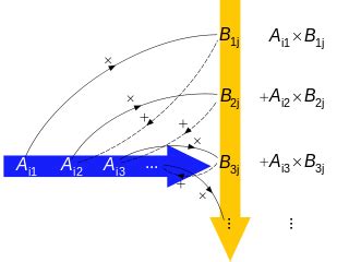 2x2 Matrix Multiplication Calculator