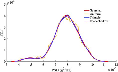 Influence Of Different Kernel Functions On Pdf Download Scientific