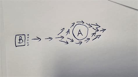 Make Particles Closely Avoid An Object And Regroupe Afterwards R